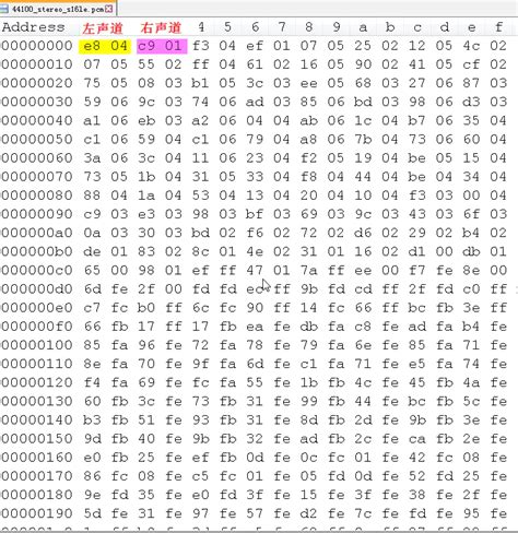 深入解析：数字音频信号的pcm编码原理与应用 Csdn博客