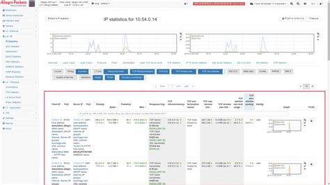 07 Tcp Connection Stats Bedb8863 企业级网络流量监控和网络安全领先方案 虹科网络安全