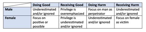 Gamma Bias Cognitive Distortions About Sex And Gender Mating Straight Talk