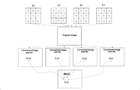 13 Line Detection Working On An Image Download Scientific Diagram