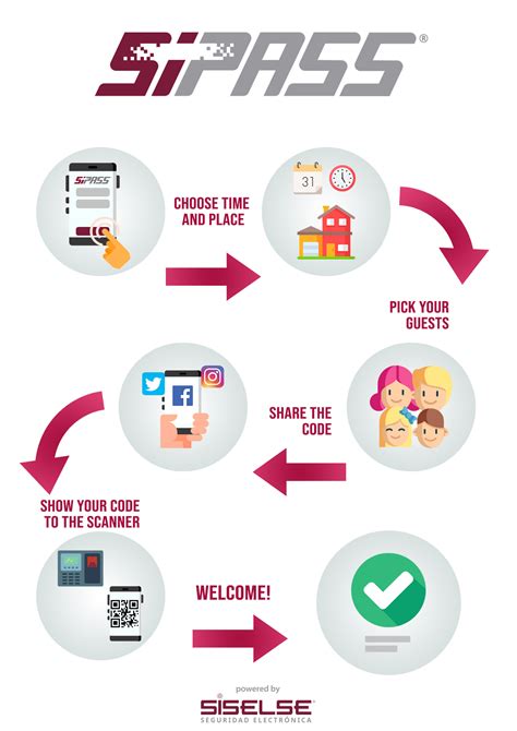 En Construcción Sipass