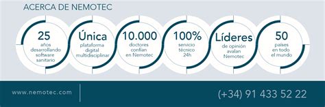Acerca De Nemotec Nemotec