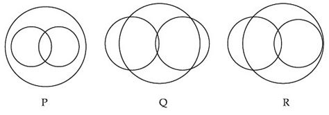 Jee Main Previous Year Questions 2021 Sets And Relations Chapter