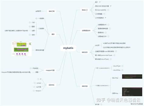 厉害了！阿里内部都用的springmybatis源码手册，实战理论两不误 知乎