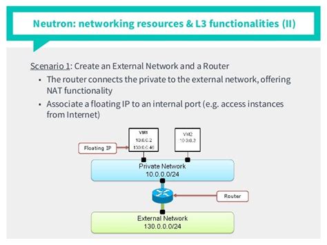 Openstack Networking Neutron