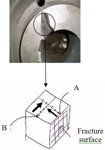 Hardness Testing Of The Sample Download Scientific Diagram