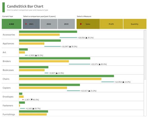 Tableau Expert Visualize Actionable Insights By Pushpanjali1312 Fiverr