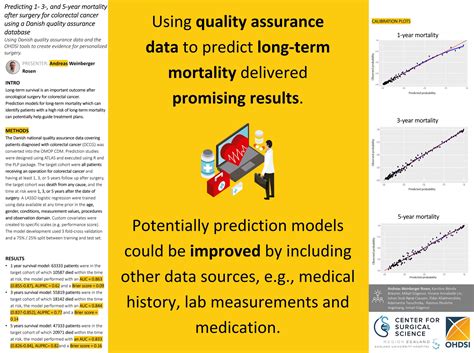 97 Predicting 1 3 And 5 Year Mortality After Surgery For