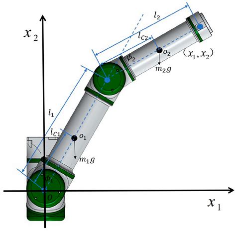 fixed time adaptive neural network based trajectory tracking control