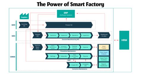 What Is Smart Factory Bnk Solution