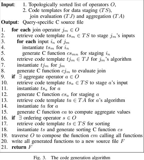 Memory Bandwidth Semantic Scholar