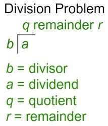 How To Divide By Double Digit Numbers Lesson Study Com