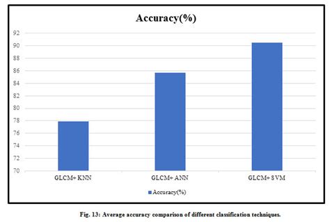 An Identification And Detection Process For Leaves Disease Of Wheat Using Advance Machine