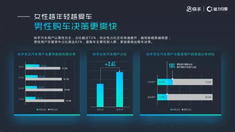 2020汽车行业数据价值报告 快手 搜狐汽车 搜狐网