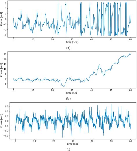 Figure 1 From MAE Based Self Supervised Pretraining Algorithm For Heart
