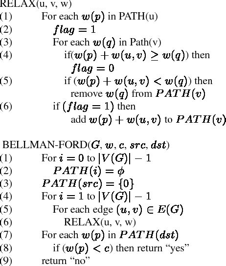 BellmanFord Algorithm Semantic Scholar