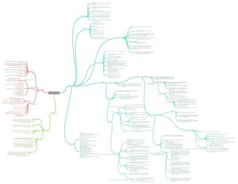 Nginx And Haproxy High Availability Proxy Nginx Overview Attributes