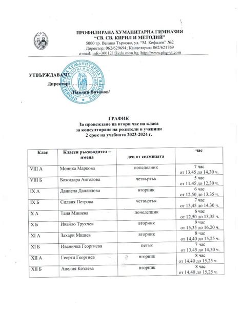 Графици Профилирана хуманитарна гимназия Св св Кирил и Методий Велико Търново