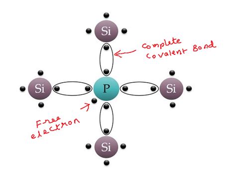 [solved] In Cscl Structure The Number Of Anions Coordinating To A