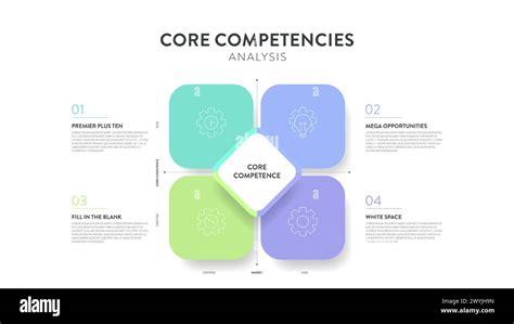 Core Competencies Analysis Framework Infographic Diagram Chart