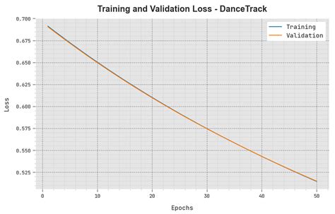 Multi Object Detection And Tracking Using Reptile Search Optimization Algorithm With Deep Learning