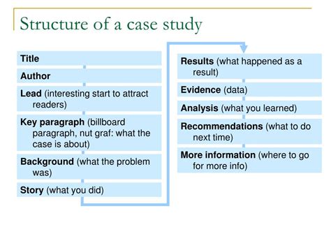 Ppt Ways Of Structuring Documents Powerpoint Presentation Free