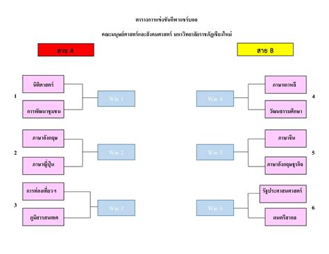 สโมสรนักศึ สโมสรนักศึกษาคณะมนุษยศาสตร์และสังคมศาสตร์ Cmru