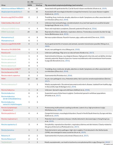 Table 2 From Application Of Shotgun Metagenomics Sequencing And Targeted Sequence Capture To