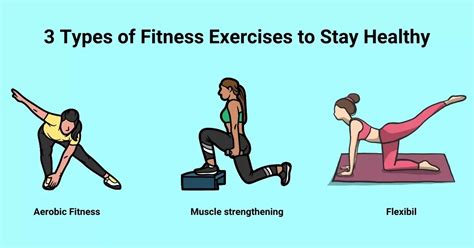 Fitness Freak Institute Exercise Different Types Of Exercises Such