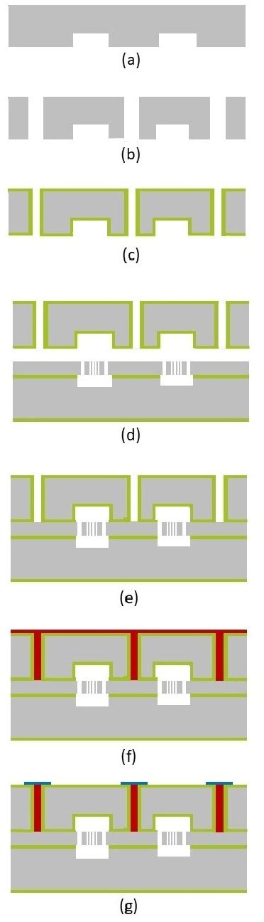 Figure 6 From Through Silicon Vias In Mems Packaging A Review Semantic Scholar