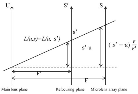 A Light Field Full Focus Image Feature Point Matching Method With An Improved Orb Algorithm