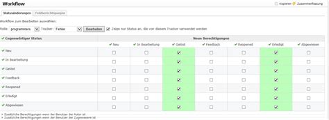 Programmersworkflowstatuspng Redmine