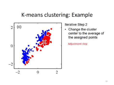 145 K Means Clustering Hdfs 523 Strategies For Data Analysis In