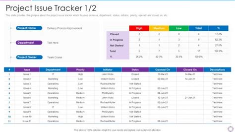 Project Issue Tracker Powerpoint Templates Slides And Graphics