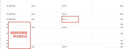 Phpexcel 有数据，但是写入单元格的数据为空php导出excel设置单元格setcellvalue的值里面没有内容是怎么回事 Csdn博客