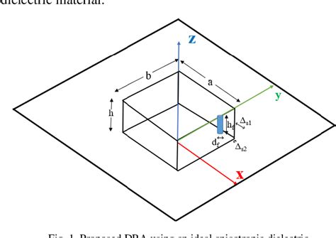 Figure 1 From Additive Manufacturing Of A Uniaxial Anisotropic Dielectric Material For Antenna