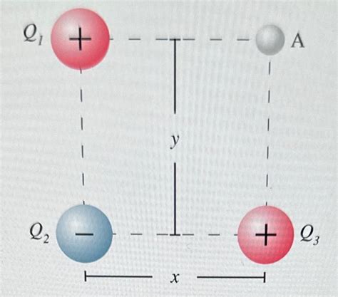 Solved Three Point Charges Q₁ 18 4 μc Q2 33 6 μc And