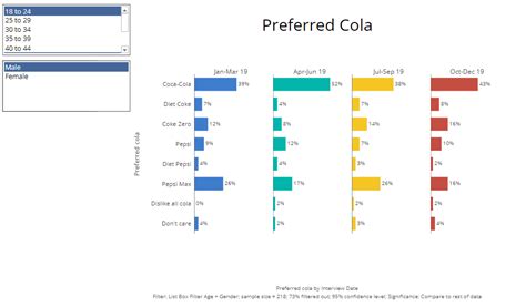 How To Create A List Box Filter Displayr Help