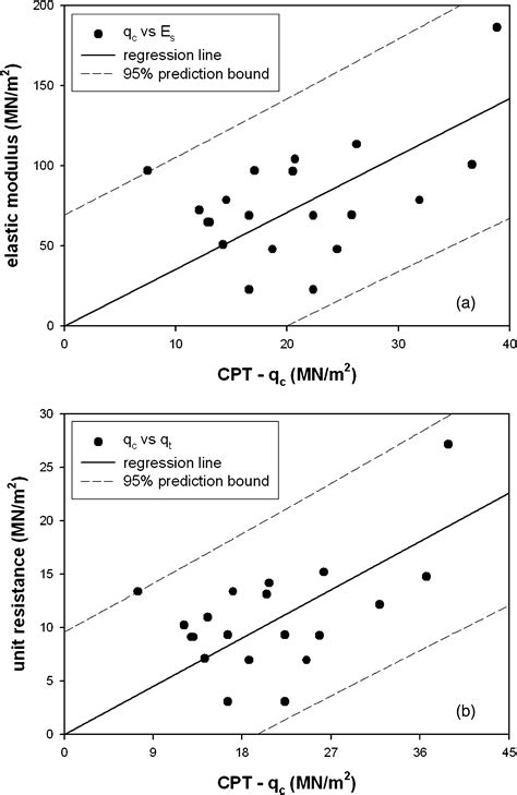 Micropile Design Spreadsheet Inside Design Methodology For Axially Loaded Auger Castinplace And