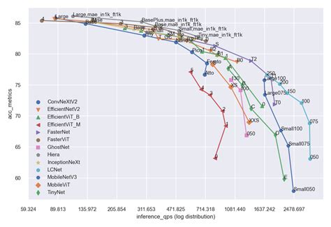 Keras Cv Attention Models PyPI