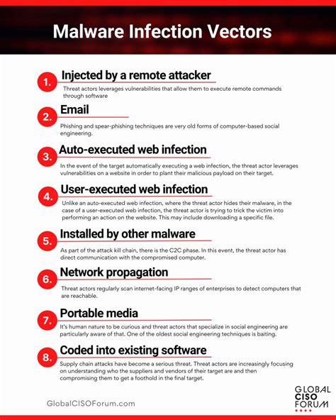 Muhammad Aliff On Linkedin Malware Infection Vectors