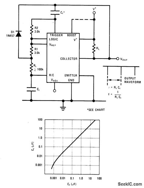 TIMER AS OSCILLATOR Oscillator Circuit Signal Processing Circuit Diagram SeekIC