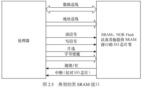 【linux】linux设备驱动开发详解：基于最新的linux 40内核linux 40 设备驱动 Csdn博客