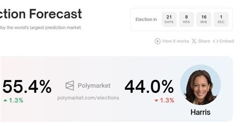 비트코인 이더리움 상승‘업토버 실현되나 코인브리핑