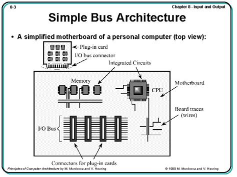 Chapter 8 Input And Output 8 1 Principles