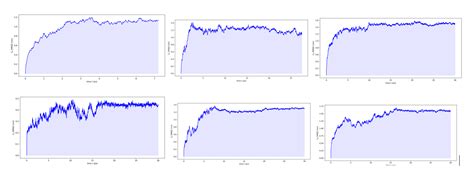 rmsd graph plot using python user discussions gromacs forums