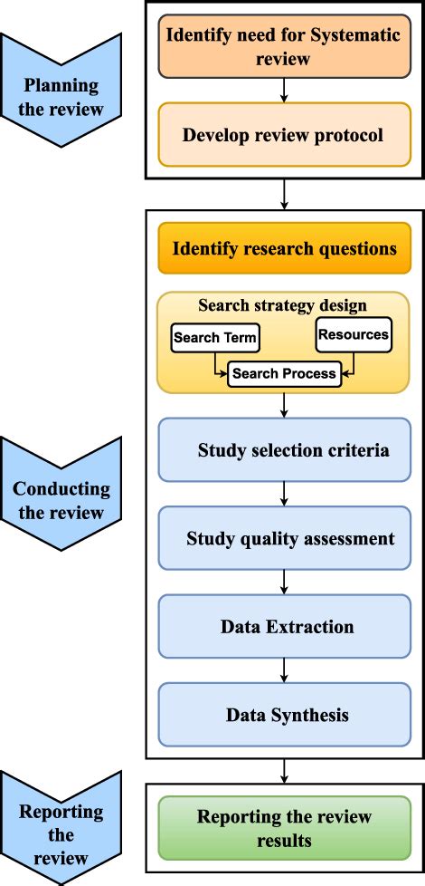 Figure From A Systematic Review Of Machine Learning Techniques For GNSS Use Cases Semantic