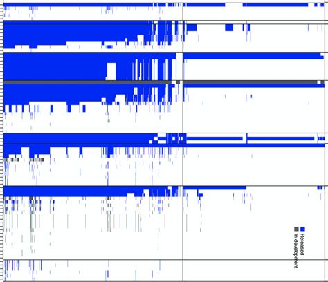 Trait By Species Matrix Illustrating Coverage Of Trait Data Are Download Scientific Diagram