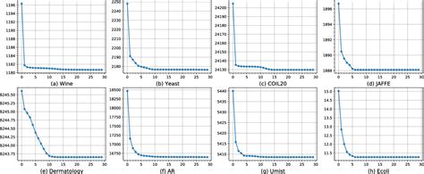 Figure 1 From Effective Clustering Via Structured Graph Learning Semantic Scholar