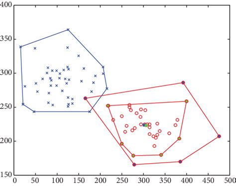 The Effectiveness Of Eliminating Noisy Data In The Class Center Of The
